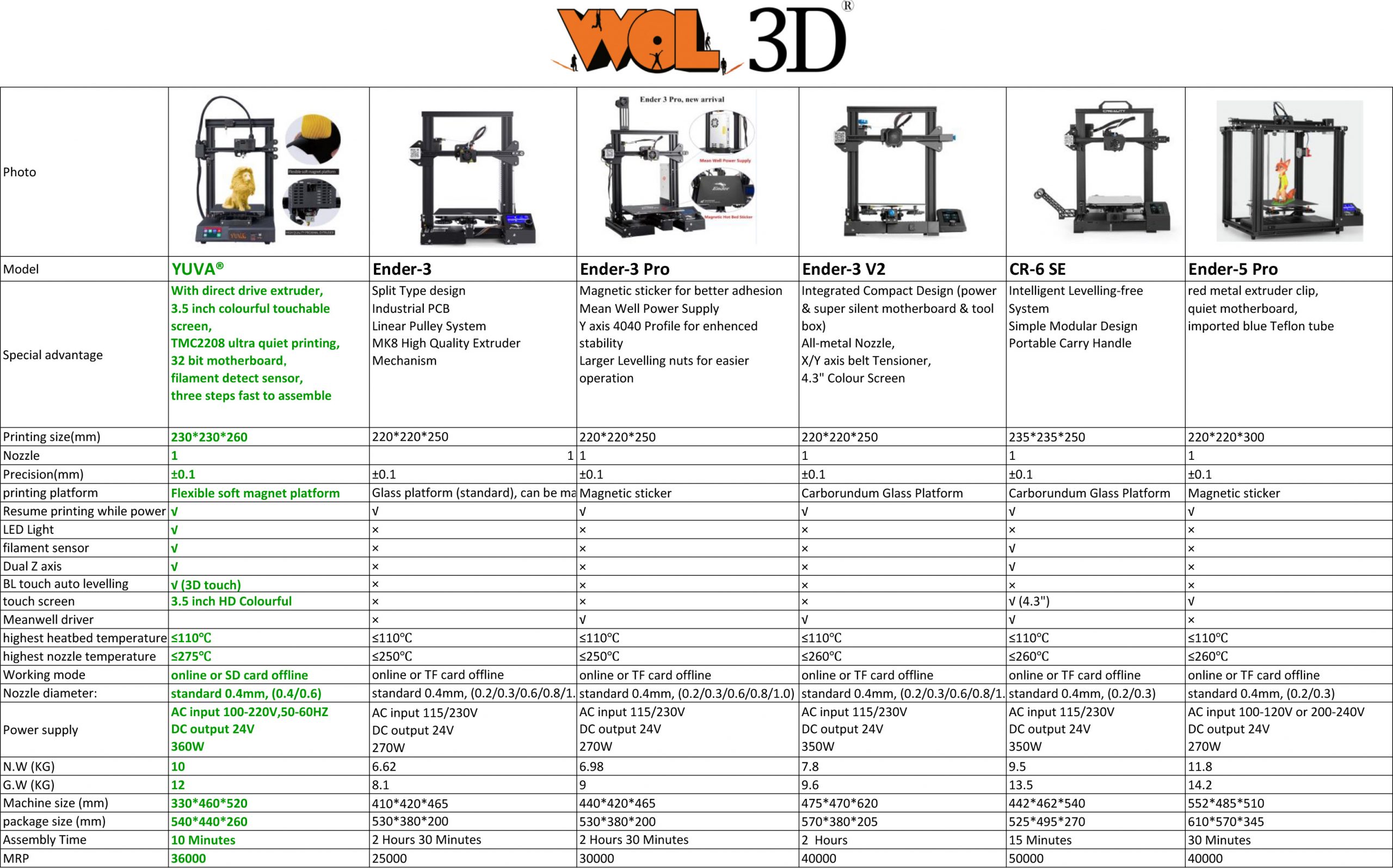 CR6 SE Vs Ender 3 Vs Ender 3 Pro Vs Ender 3 V2 : The Differences ...